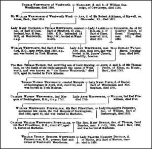Spotlight: Wentworth Woodhouse | Friends of Hemingfield Colliery